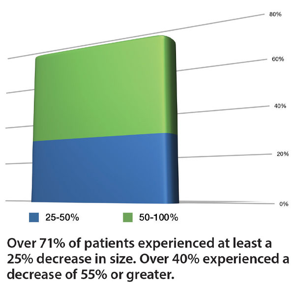 Spinal Decompression - Heathrow Chiropractic - Lake Mary FL